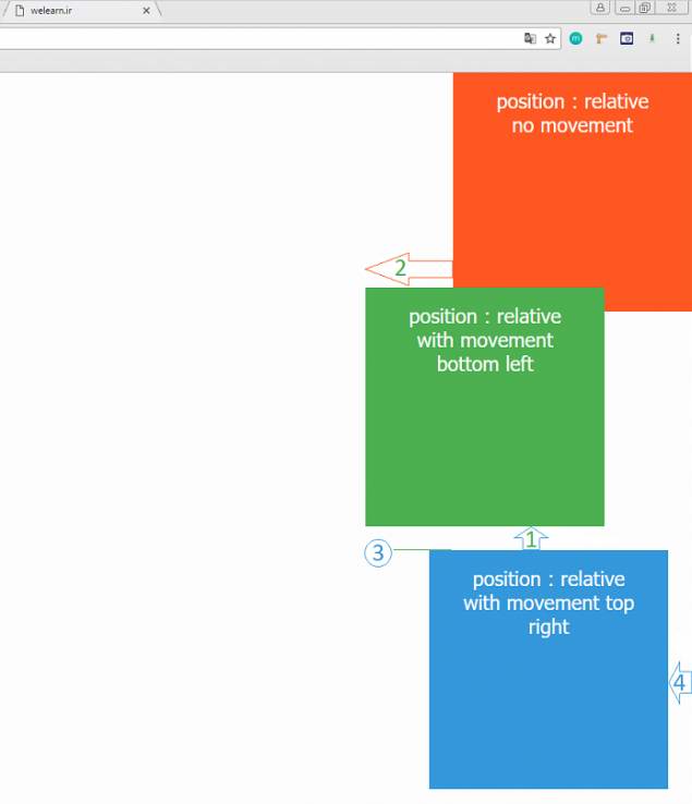 آموزش فوق العاده جامع HTML و CSS از صفر تا صد | ویدئویی | کاملا رایگان